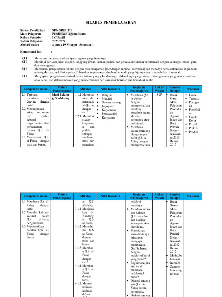 Silabus Pendidikan Agama Islam Kelas 4 | PDF