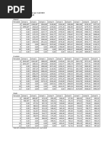CAO VVT Salaristabellen Januari 2025 | PDF