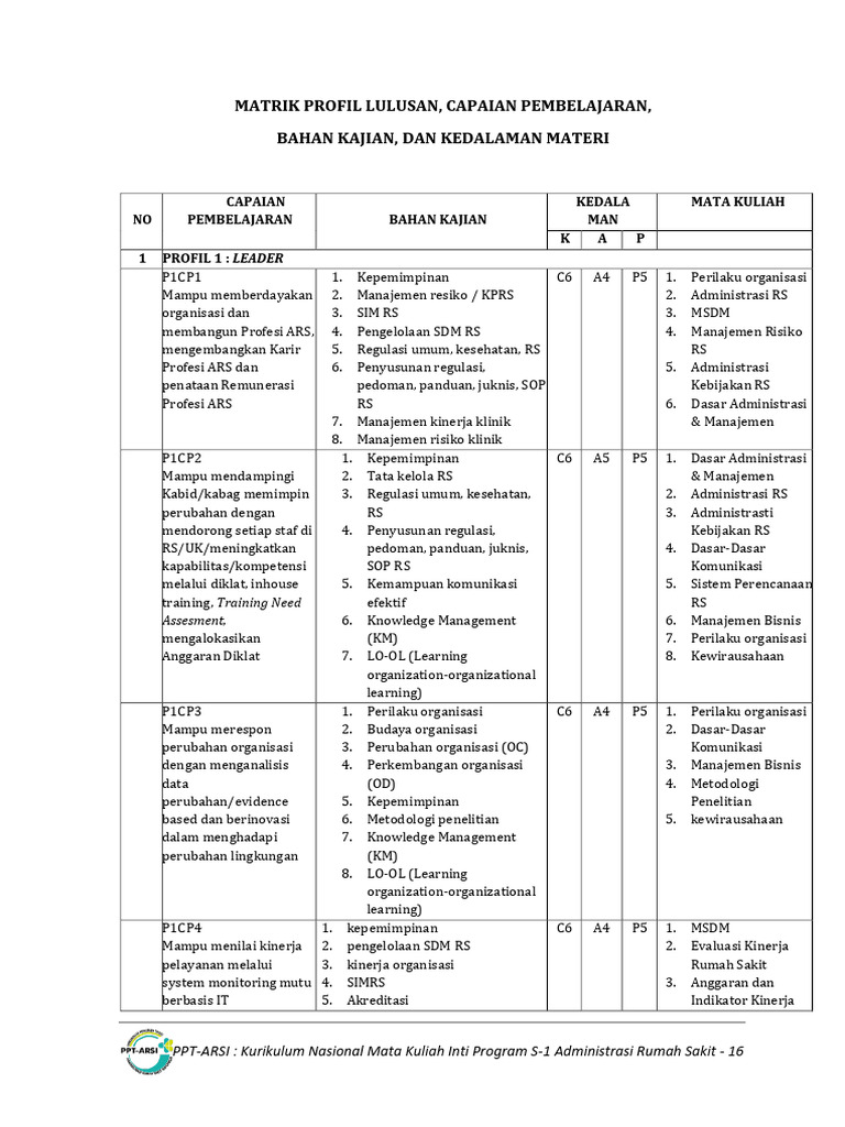 Matrik Kurikulum ARS | PDF