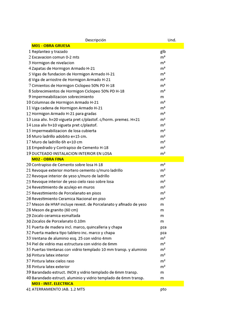 Listado de Items Presupuesto General de Obra | PDF