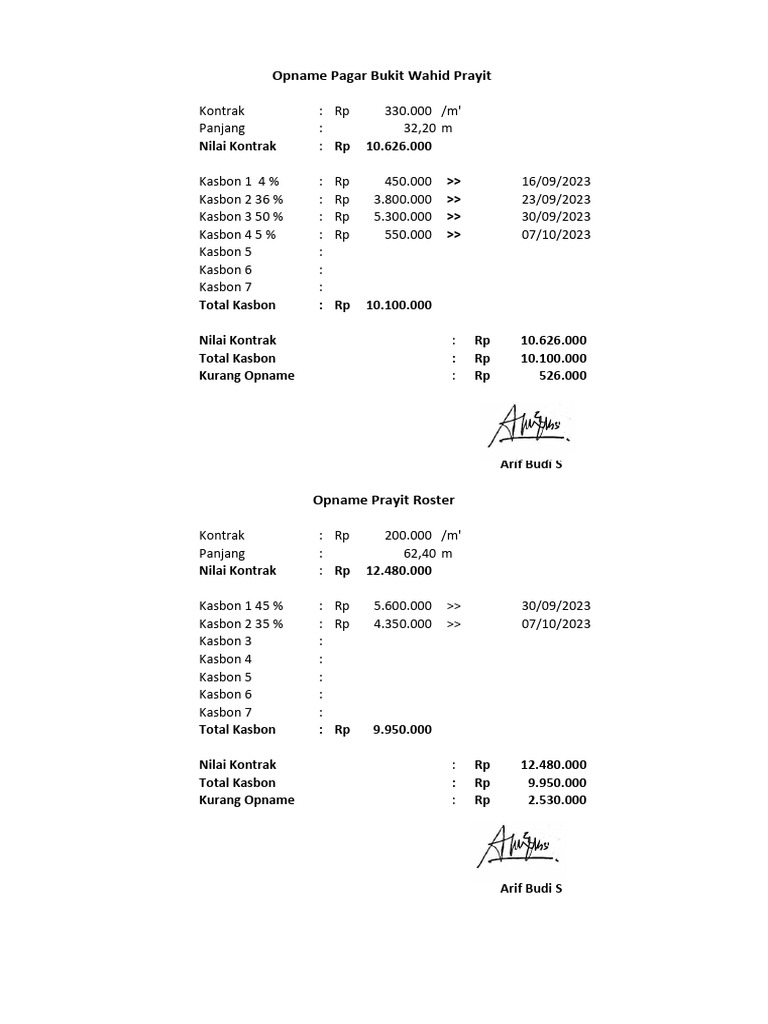 Borongan Prayit | PDF