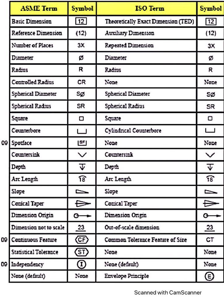 Dimensioning Symbols | PDF