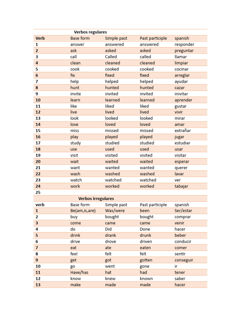 Verbos Regulares | PDF