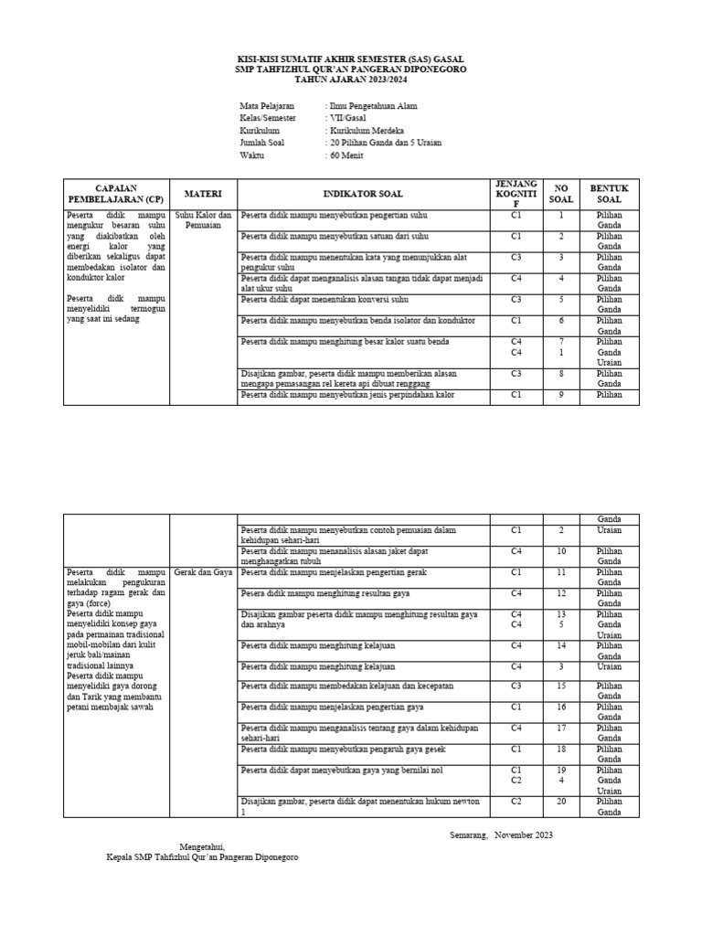 Kisi-Kisi Sas Ipa KLS 7 SMT Gasal 2023-2024 | PDF