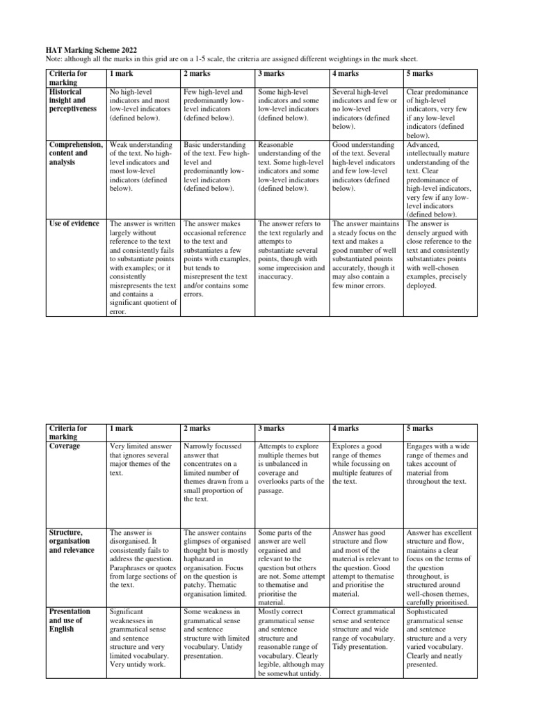 Oxford University History Entrance Exma Mark Scheme | PDF | Evidence | Bias