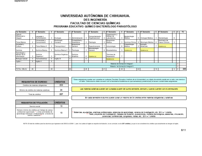 Plan Estudios QBP | PDF | Química | Biología