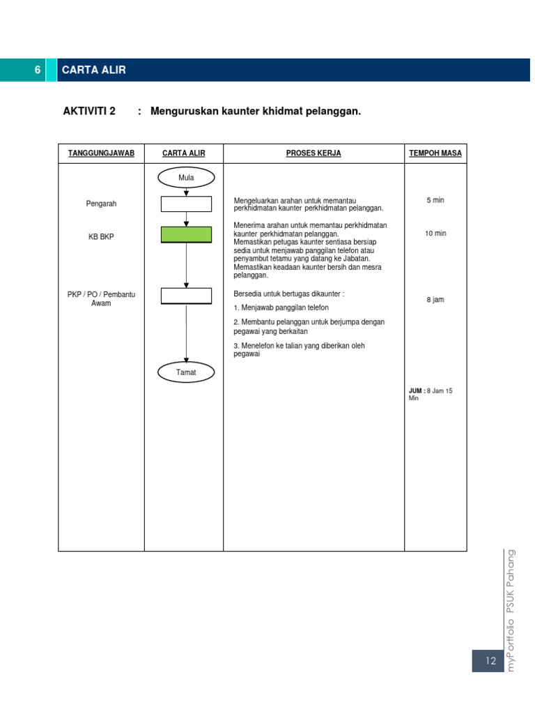 Akt 2 - Kaunter Khidmat Pelanggan | PDF