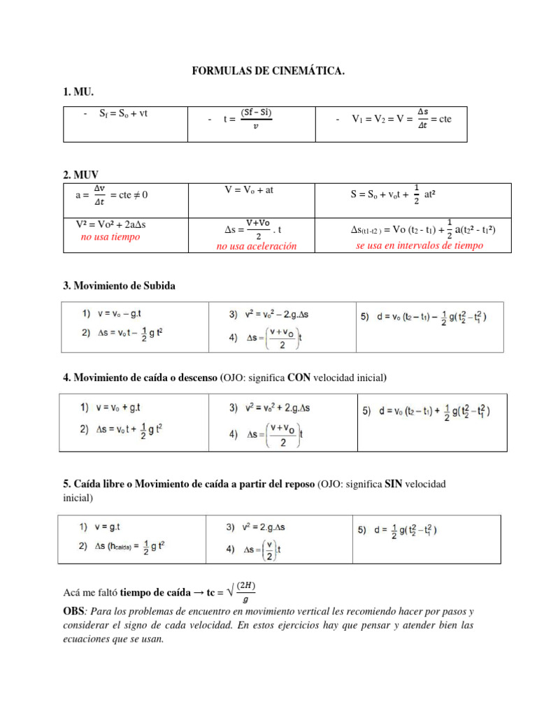 Resu de Formulas de Cinemática. Med Derene | PDF