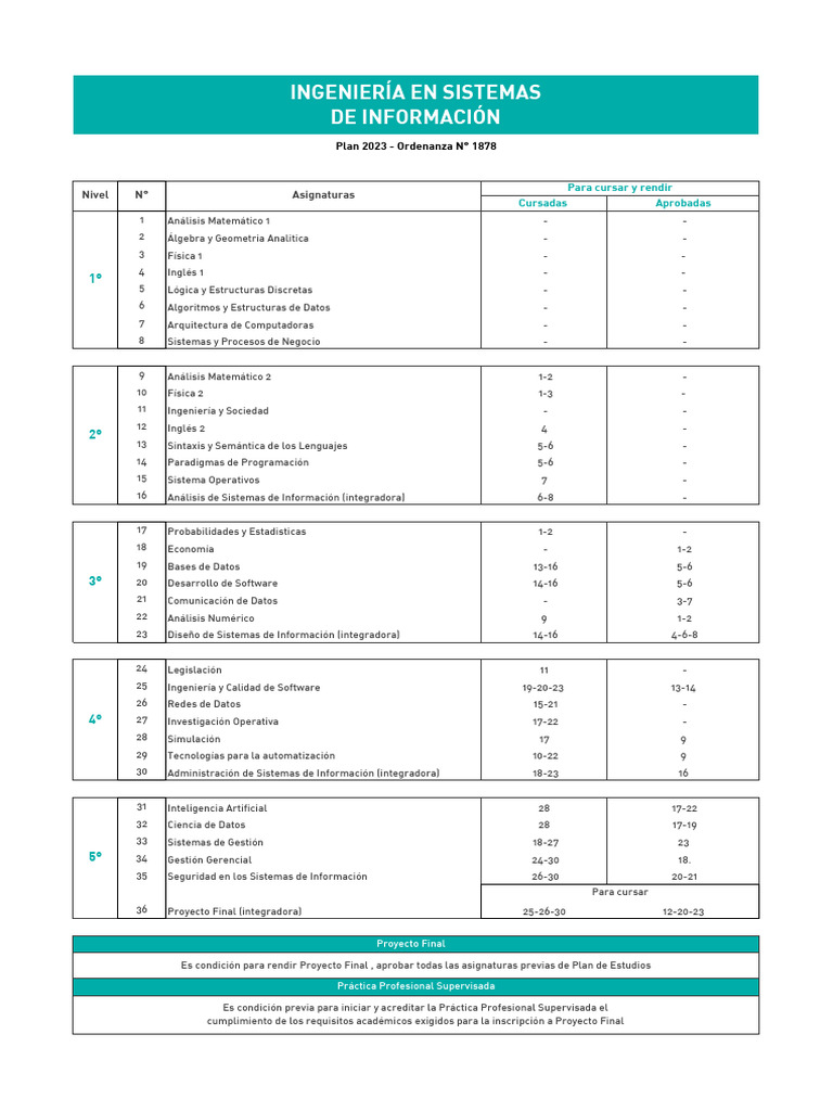 Ingenieria Sistemas Utn 2023 | PDF | Software | Lenguaje de programación