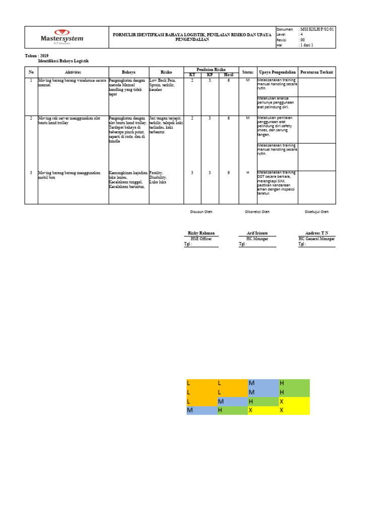 HIRADC Identifikasi Bahaya Logistic | PDF