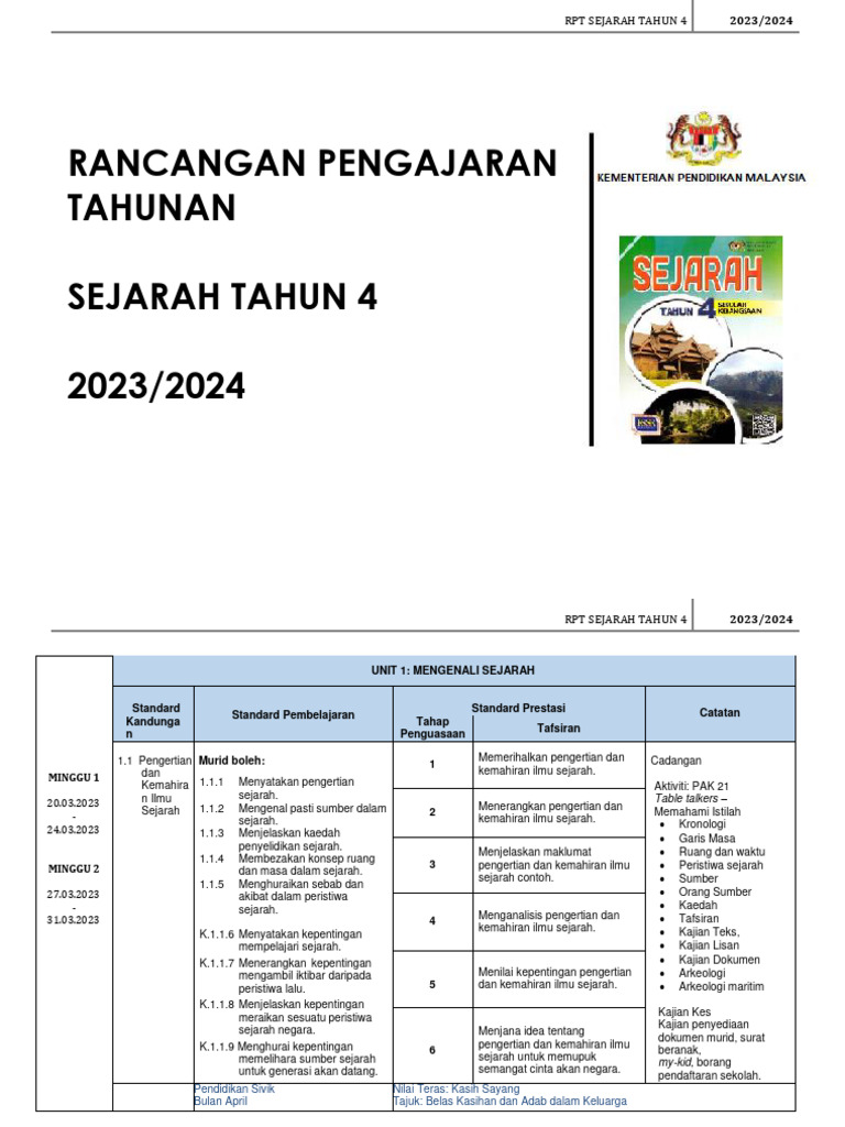 RPT Sejarah THN 4 2023 | PDF