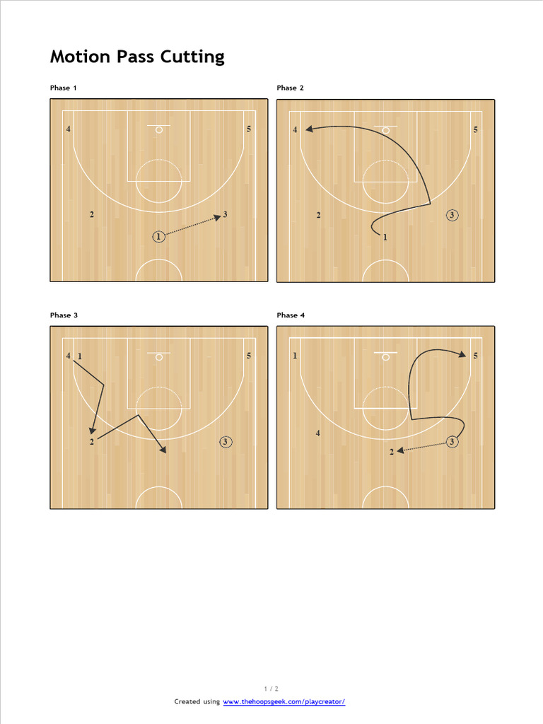 Motion Pass Cutting | PDF