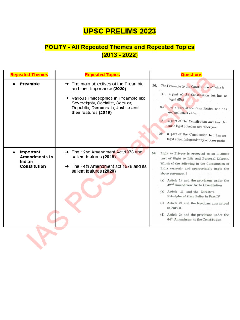 Polity Repeated Themes & Repeated Topics 2013 2022 IAS PCS Pathshala | PDF