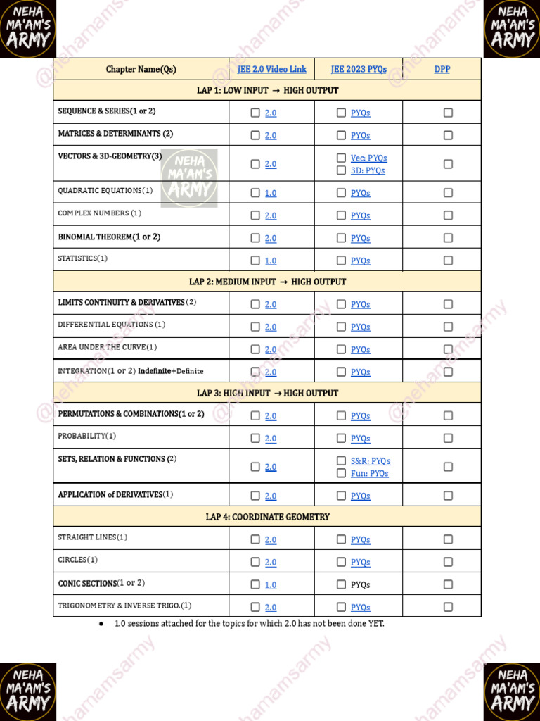 FINAL Checklist JEE Mains 2024 Neha Agrawal | PDF | Line (Geometry ...