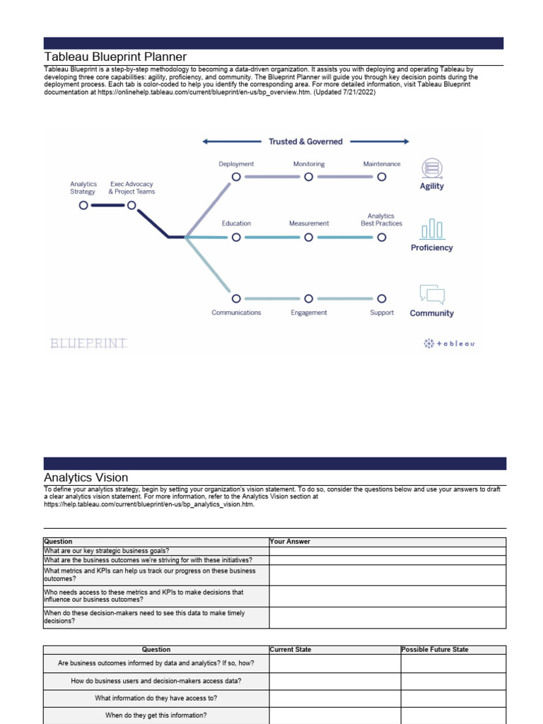 Tableau Blueprint Planner | Download Free PDF | Cloud Computing | Analytics