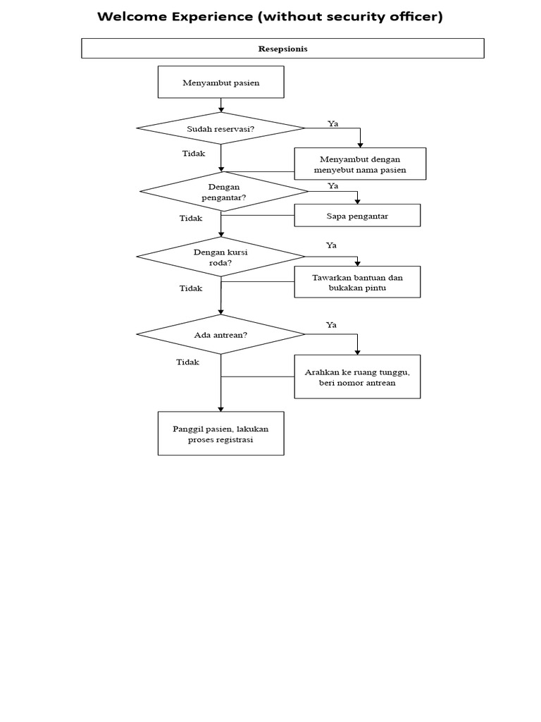 (SOP) Welcome Experience (WEP) Welcome Greeting (01032023) | PDF
