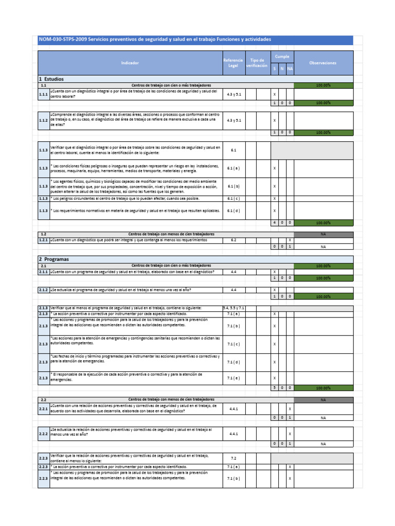 Auditoría STPS - NOM-030-STPS-2009 | PDF