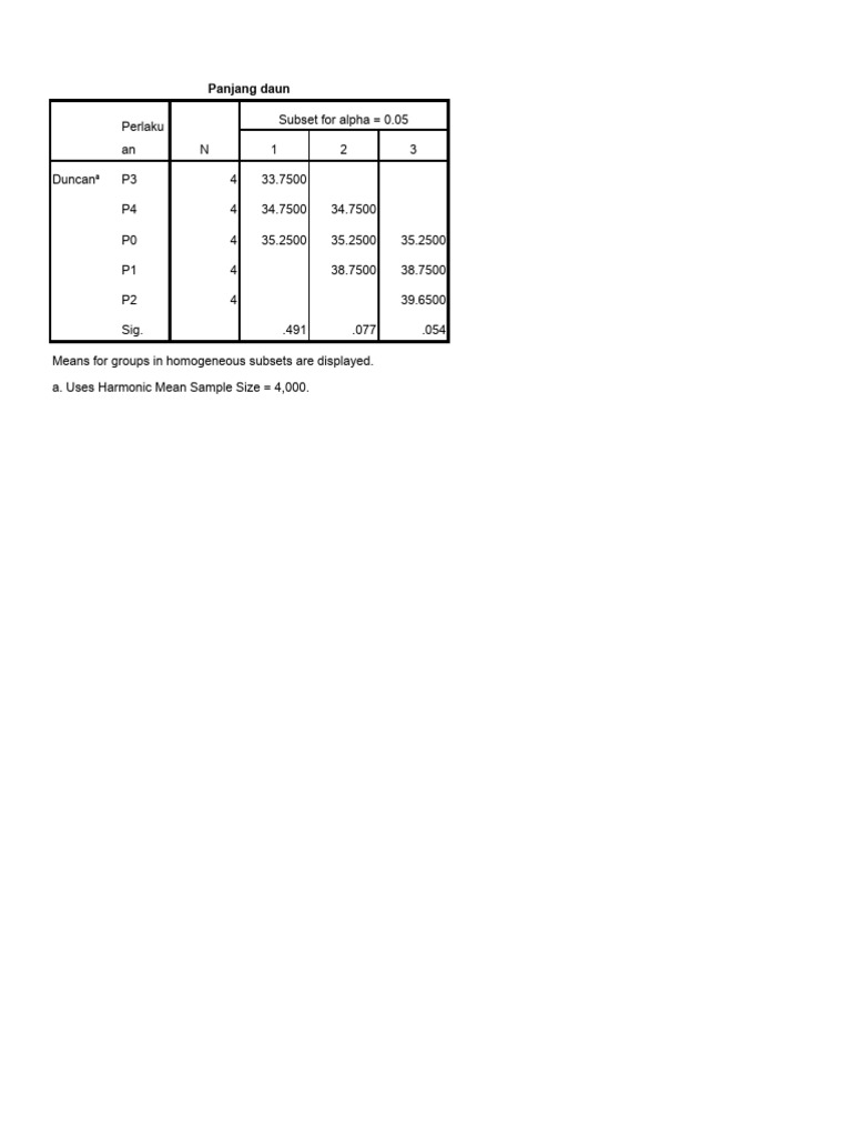 Duncan | PDF | Teaching Methods & Materials