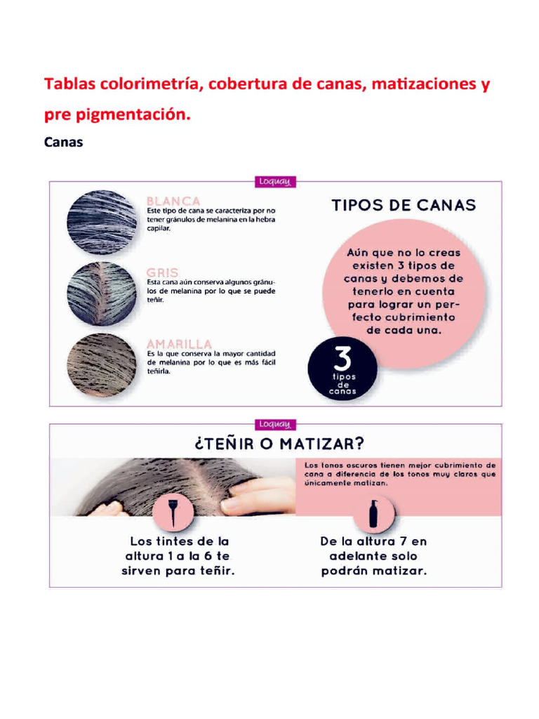 Tablas de Colorimetría y Cobertura de Canas | PDF | Color | Rojo