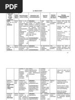 1000 Drug Cards | PDF | Opioid | Hyperglycemia