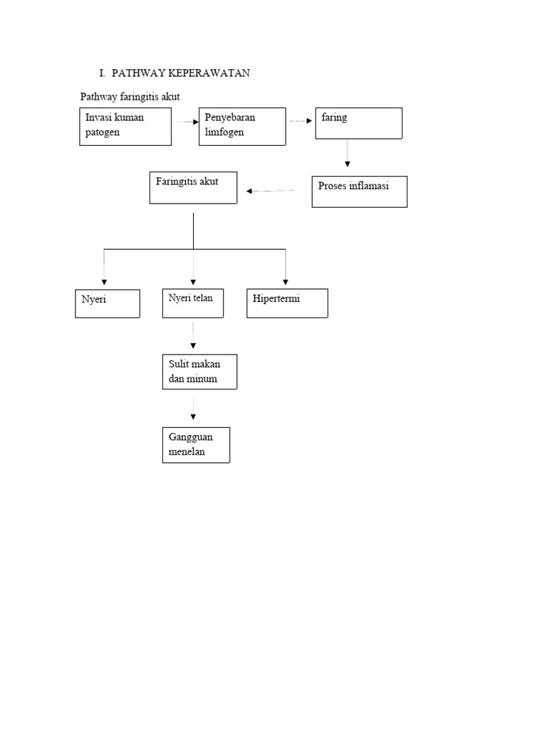 Pathway Faringitis Akut | PDF