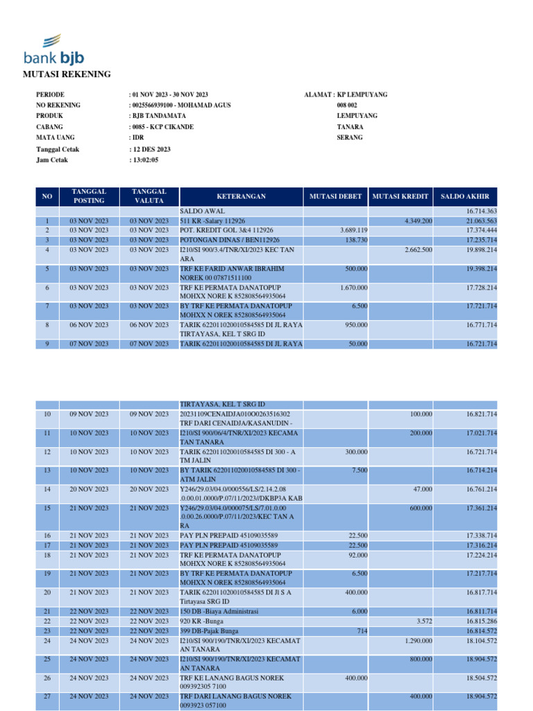 Mutasi Rekening BJB November 2023 | PDF