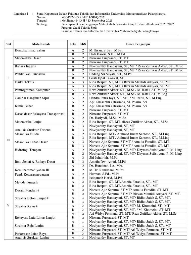 Dosen Pengampu Mata Kuliah Teknik Sipil Ganjil 2021 2022 | PDF
