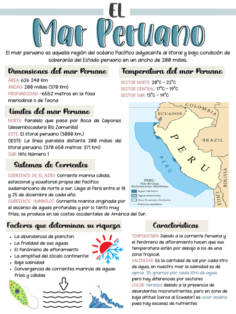 El Mar Peruano | PDF