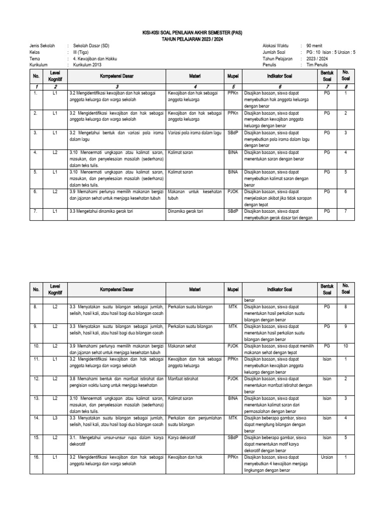 Kisi Kisi Soal - Kelas3 - Tema4 - Pas | PDF