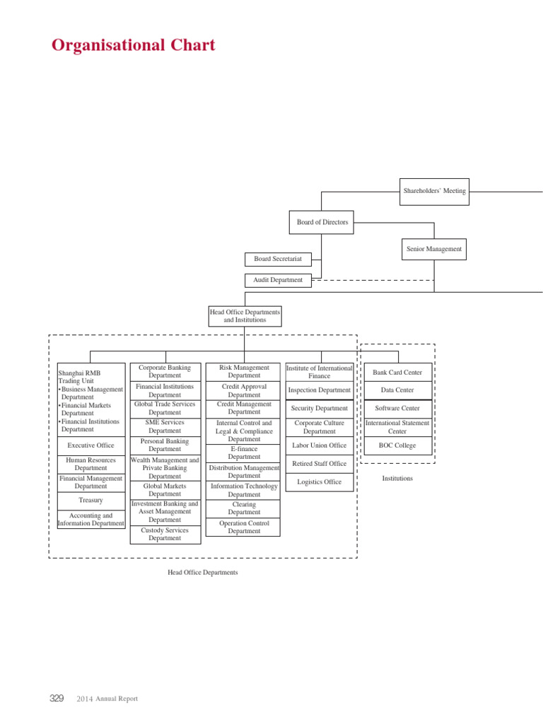 BOC Organizational Structure Overview | PDF | Banks | Corporations