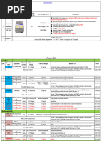 Esofag Kit: Usage and Dosage Guide | PDF | Pharmacology | Causes Of Death