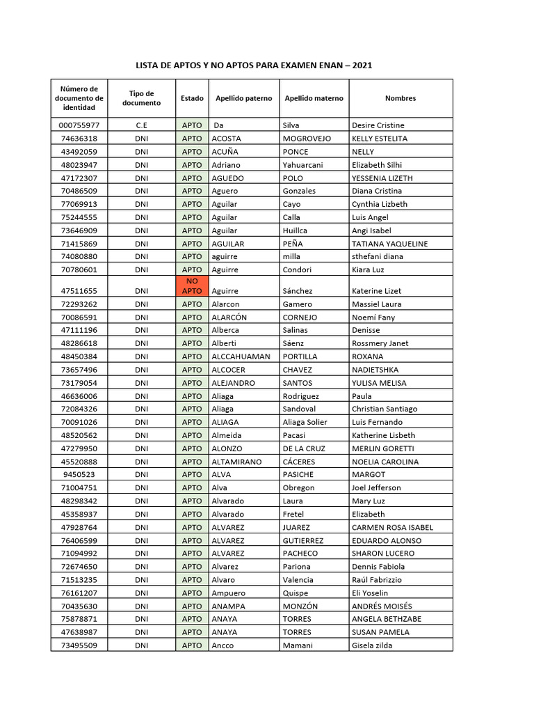 LISTA DE APTOS | PDF