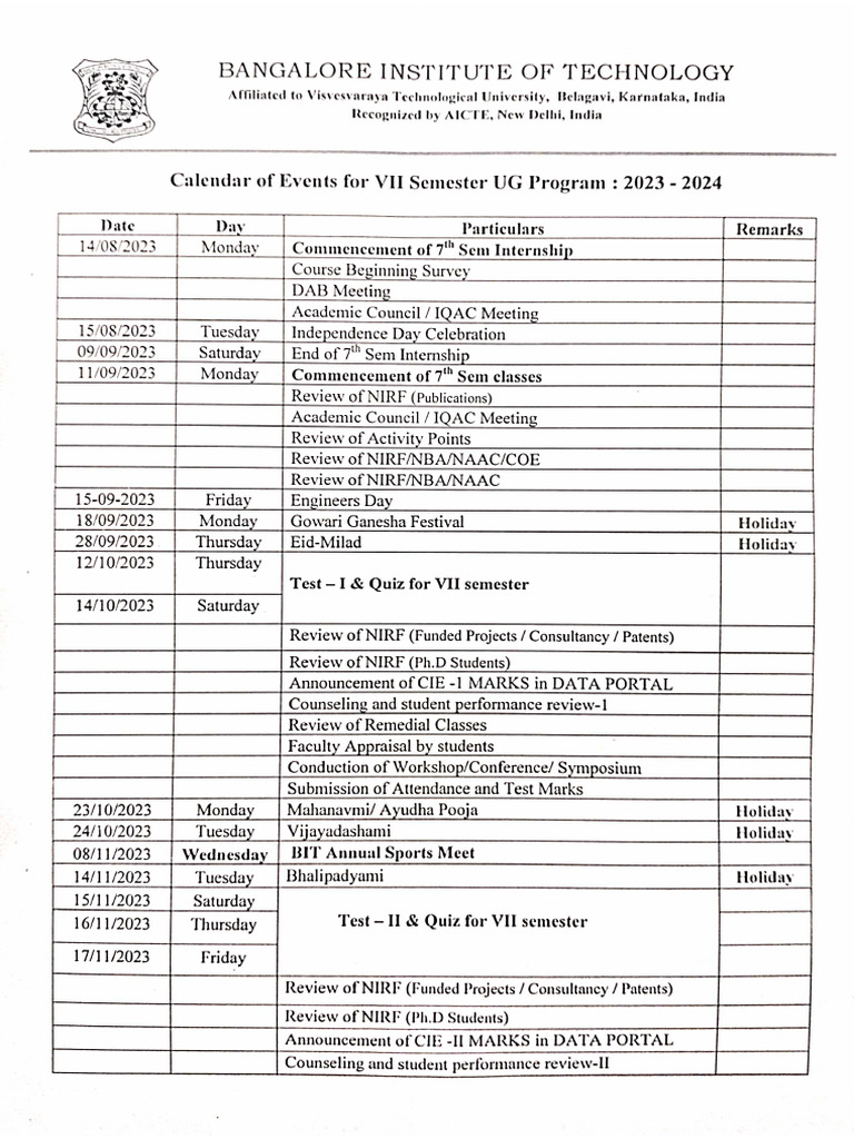 7 th sem Coe draft copy | PDF