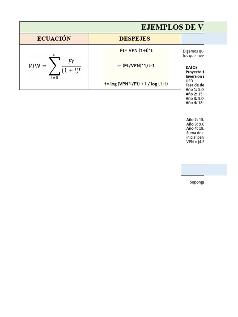 Ejemplos y Ejercicio VPN | PDF | Crédito | Finanzas y administración ...