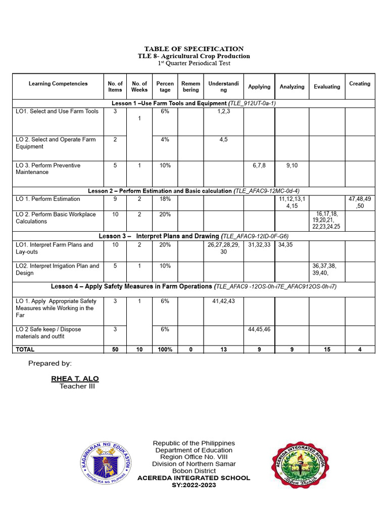 TOS TLE 8 Agricrop For Sharing | PDF | Agriculture