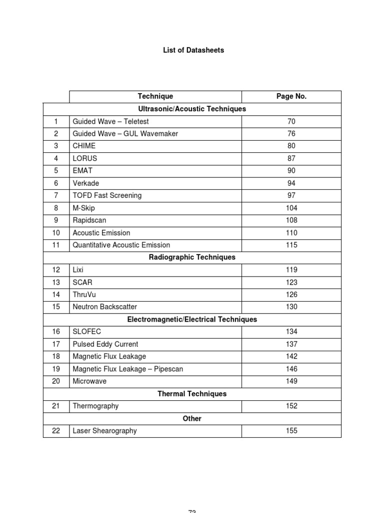 LRUT | PDF | Ultrasound | Pipe (Fluid Conveyance)