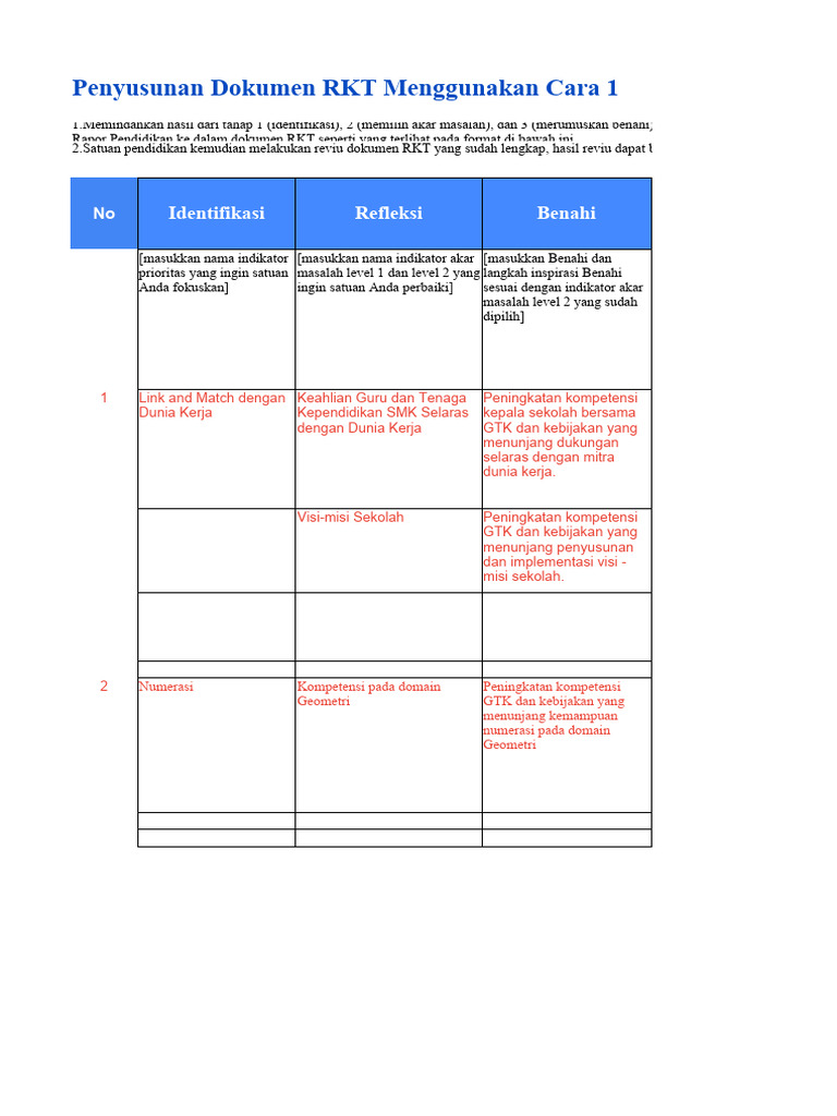 LK CARA 1. Penyusunan RKT Melalui Eksplorasi Dashboard Rapor Pendidikan ...