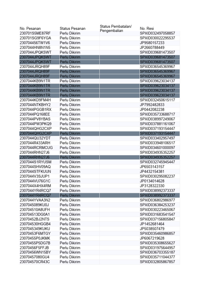 Pending Orders and Shipping Details | PDF | Finance & Money Management