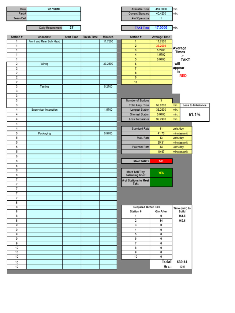 Line Balancing 1 | PDF