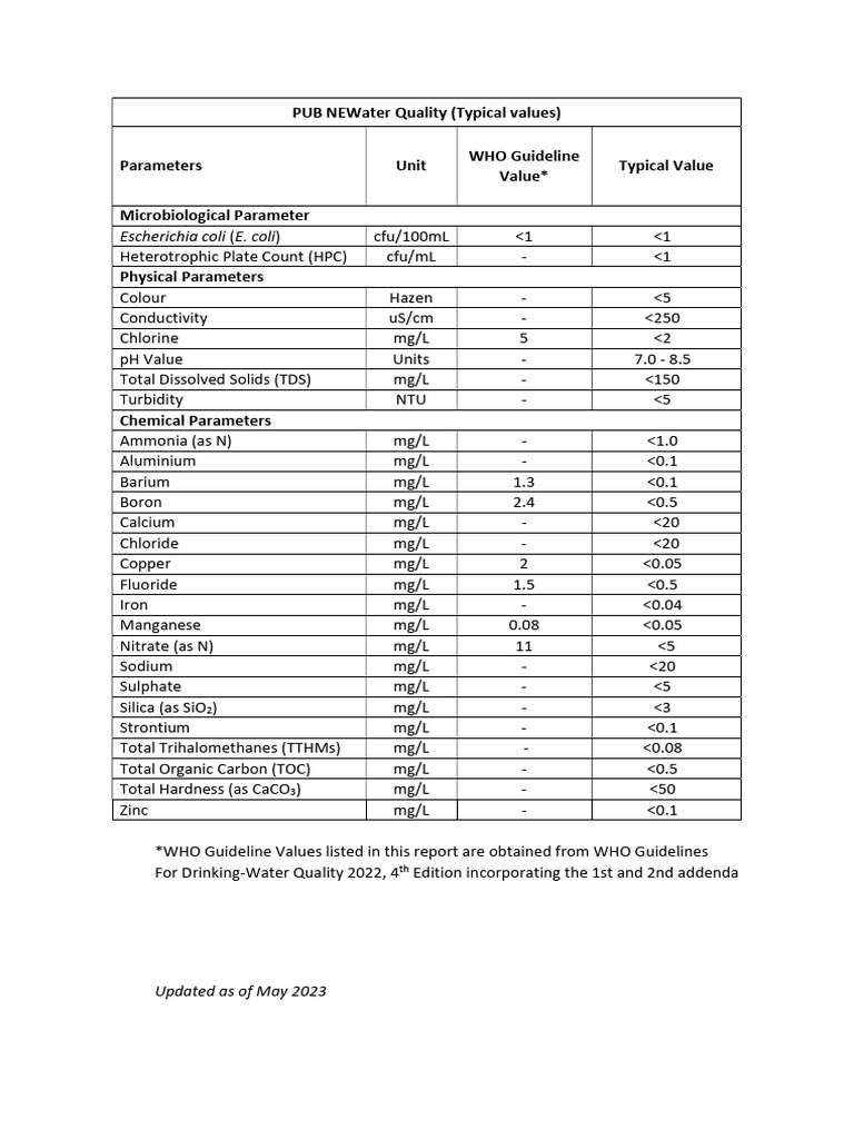 PUB NEWater Quality Specifications | PDF | Escherichia Coli | Microscopy