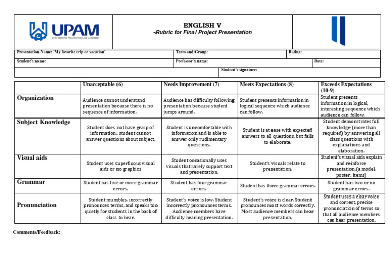 LTF V - FINAL PROJECT Rubric | PDF | Communication | Neuroscience