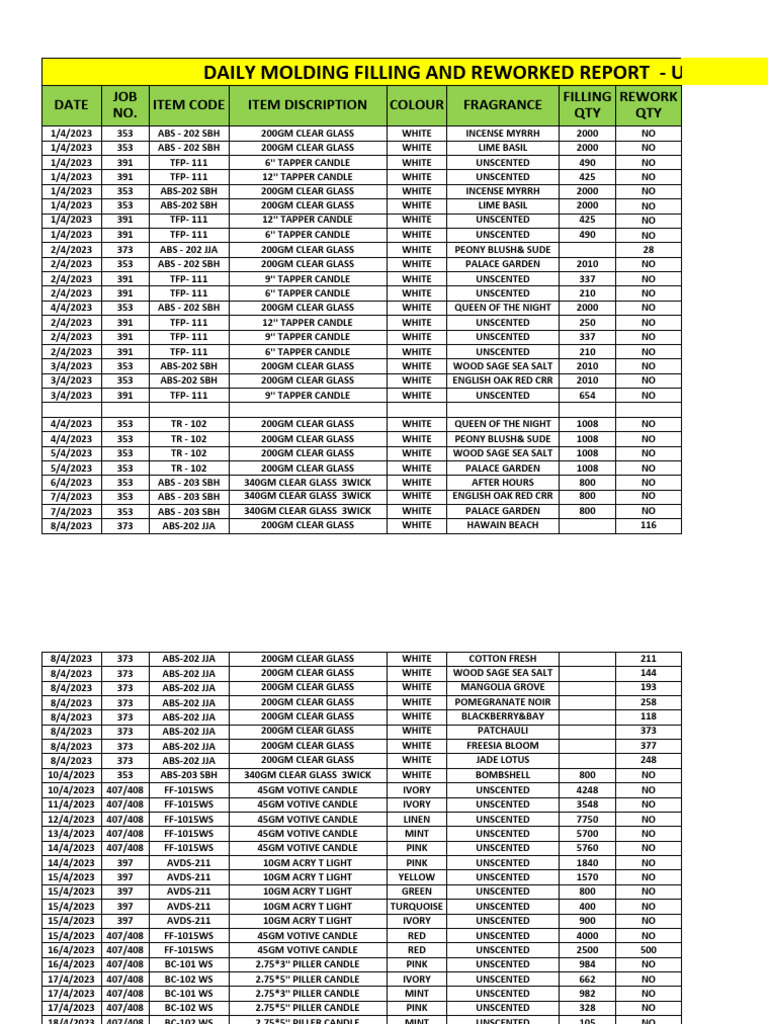 Daily Molding QC Report | PDF
