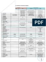Produk Kimia Drathon untuk Industri | PDF | Teknologi & Rekayasa
