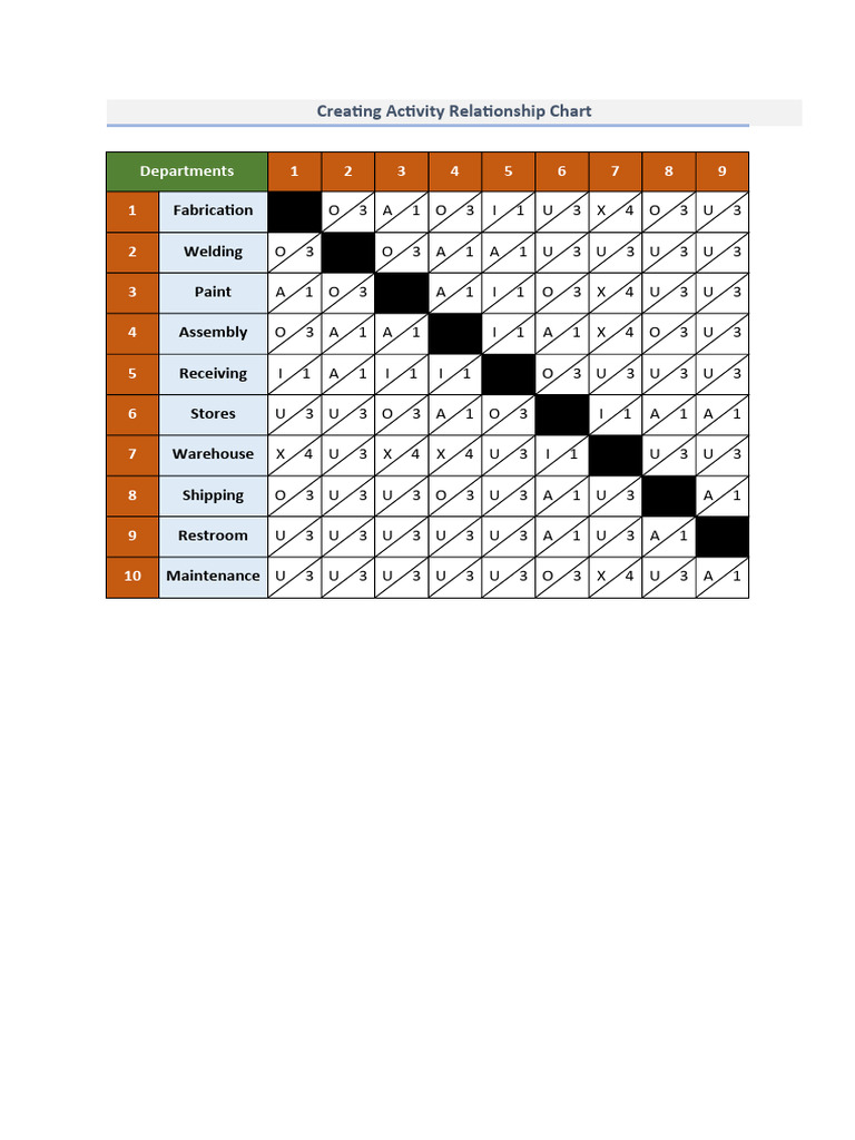 Creating Activity Relationship Chart | PDF