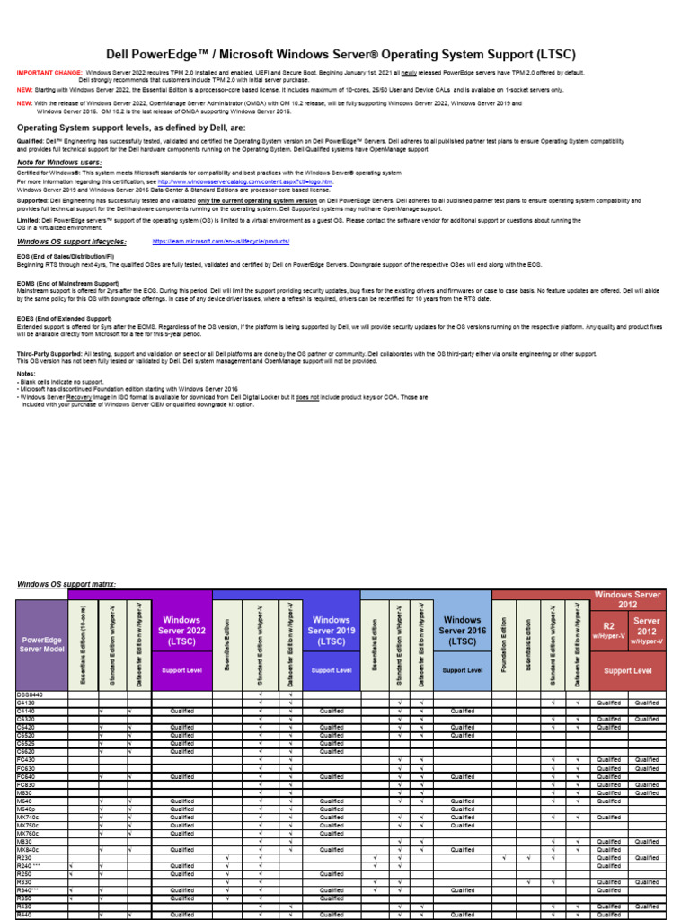 Servers Solution Resources | PDF | Hyper V | Operating System