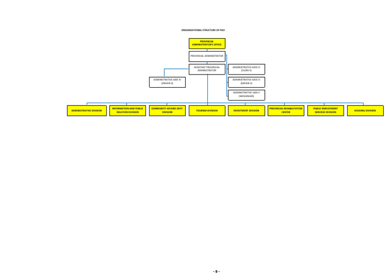 PAO Structure and Salary Grades | PDF