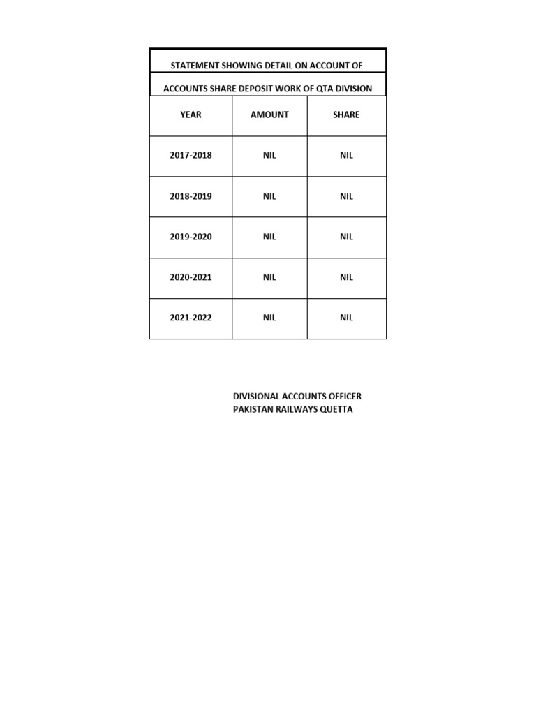 NASIM | PDF | Finance & Money Management