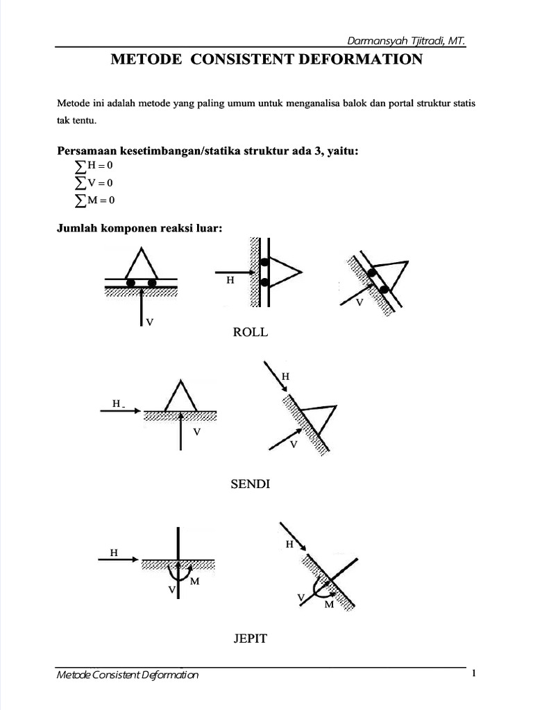 Metode Consistent Deformation untuk Analisis Struktur | PDF