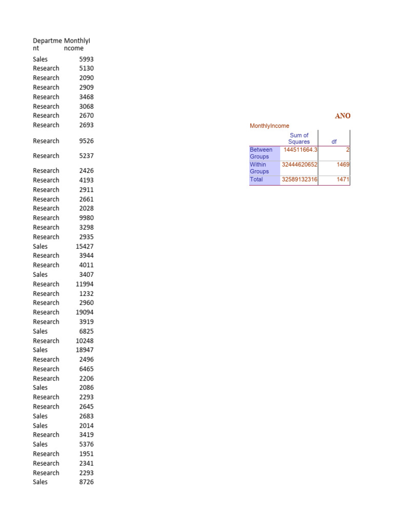 Anova | PDF | Analysis Of Variance | Multivariate Statistics