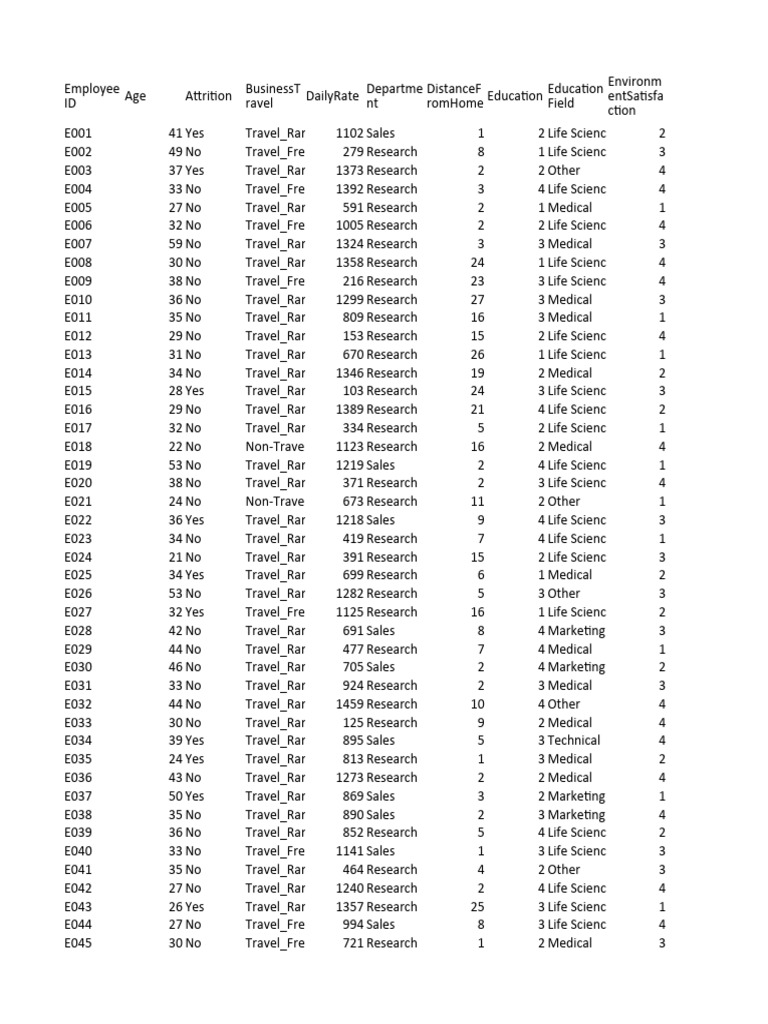 Attrition Data | PDF | Jet Aircraft | Aviation Attrition Data | PDF | Jet Aircraft | Aviation